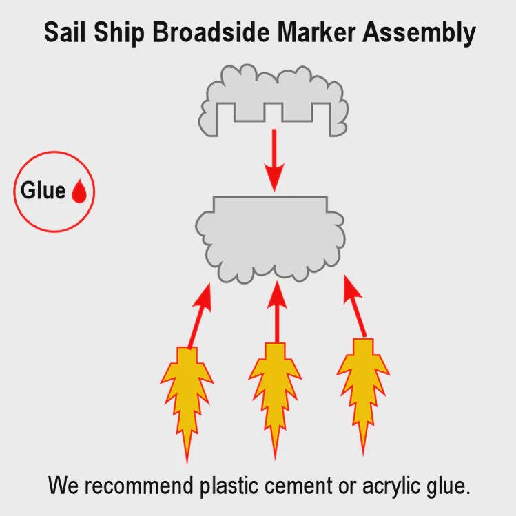 LITKO Sail Ship Broadside Markers | Compatible With Age of Sail Naval ...