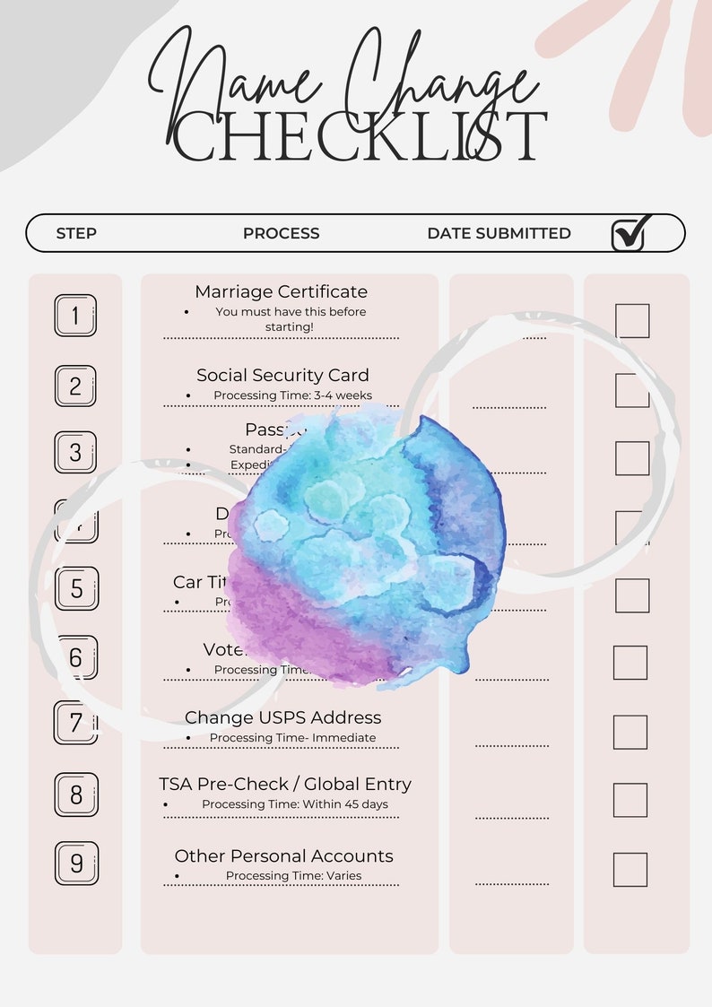 NAME CHANGE CHECKLIST Wedding Checklist Change My Name - Etsy