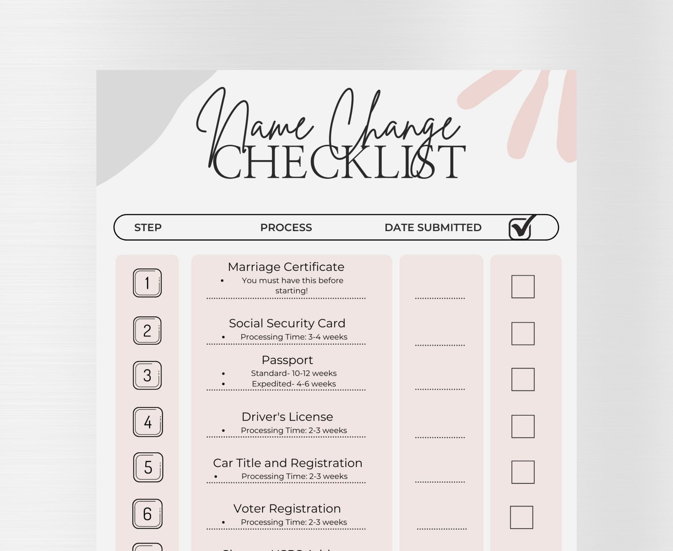 NAME CHANGE CHECKLIST Wedding Checklist Change My Name Newly Married