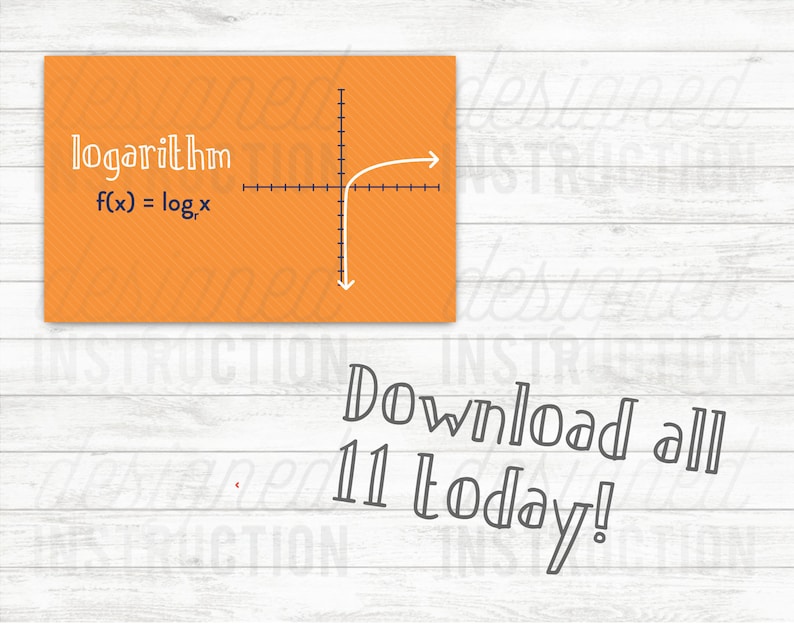 Parent Functions and Transformations: Math Classroom Poster, Algebra ...