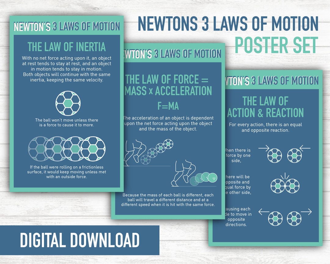 Newtons Laws Of Motion Poster Project