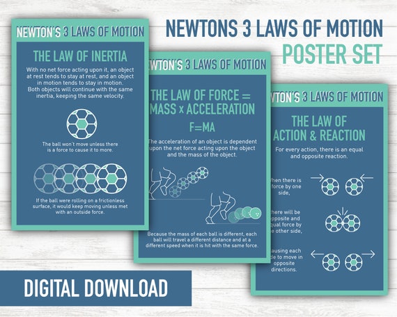Newton's 3 Laws Poster: Science Classroom Poster Physics - Etsy