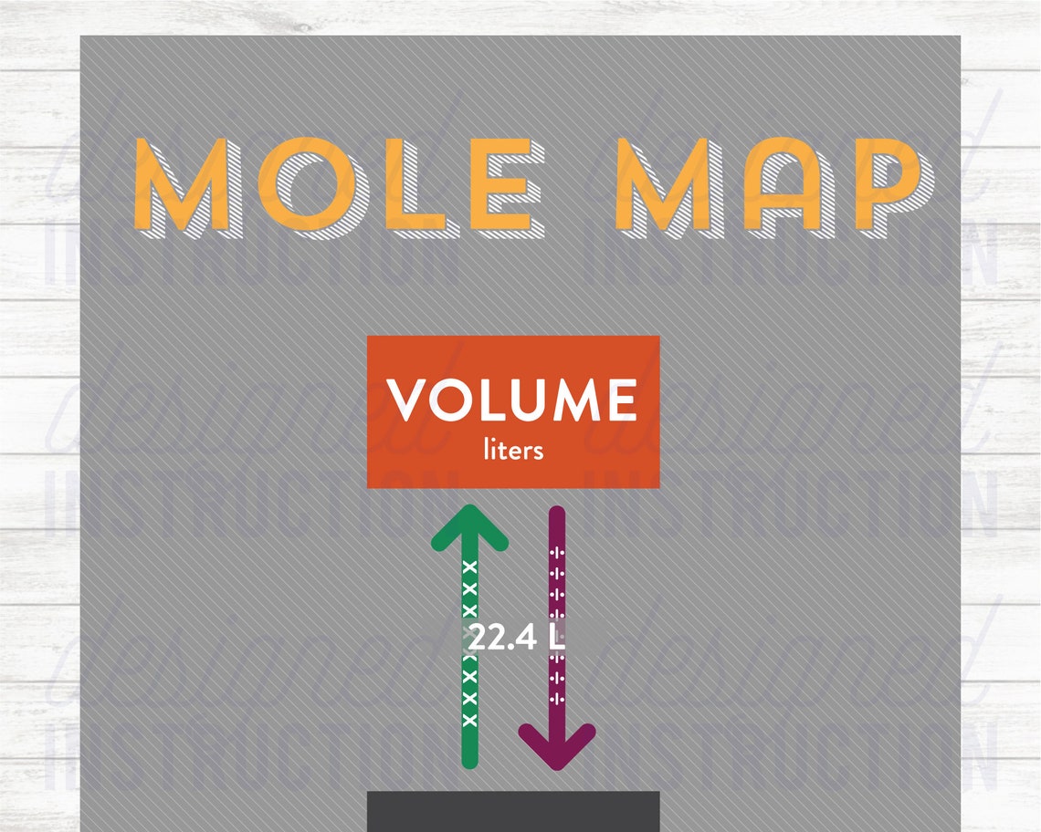 Mole Map: Science Classroom Decor Poster Digital Download / Instant ...
