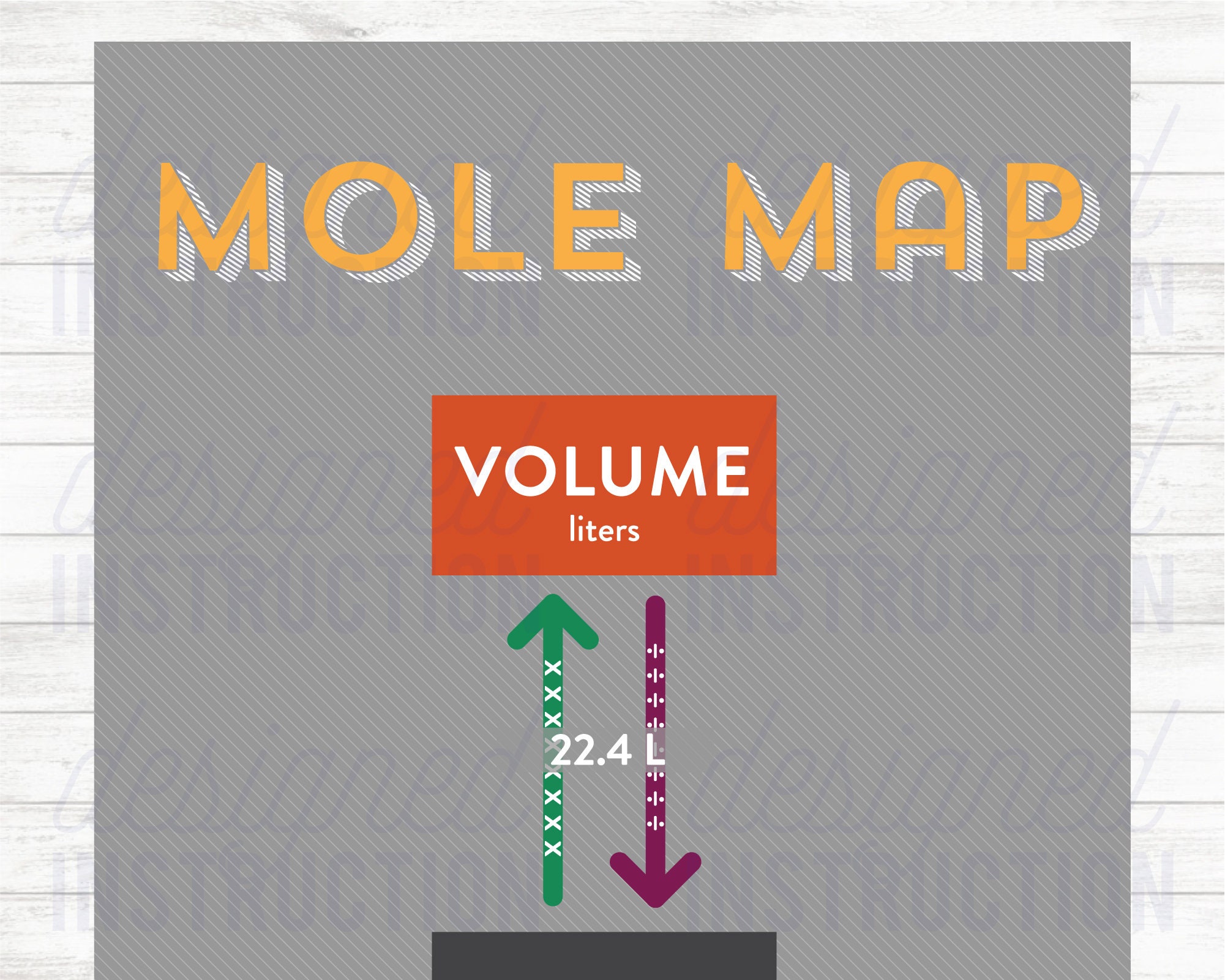 Mole Map: Science Classroom Decor Poster Digital Download / Instant ...