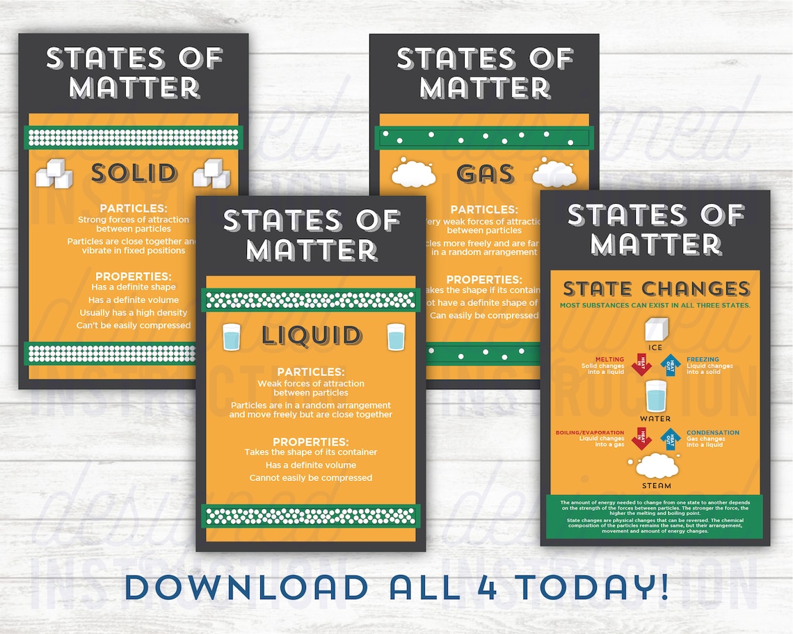 States of Matter Poster, Science Classroom Decor, Science Classroom ...