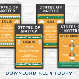 States of Matter Poster, Science Classroom Decor, Science Classroom ...