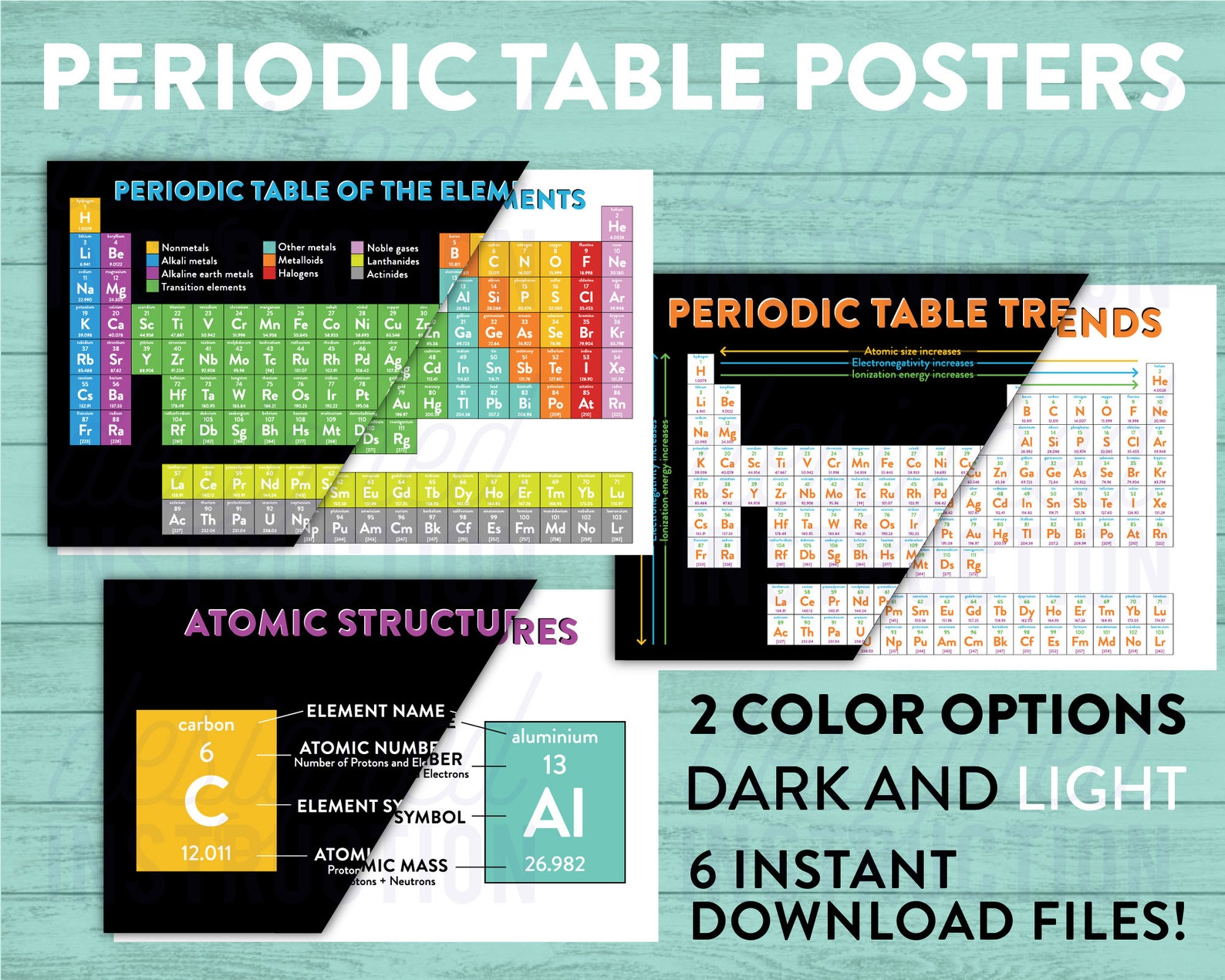 Periodic Table Poster, Science Classroom Decor, Science Poster, Science ...