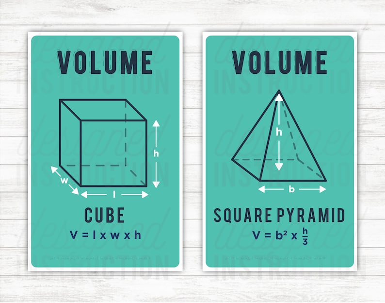 Volume Poster Set: Instant Download Geometry Formula Math Class Decor ...