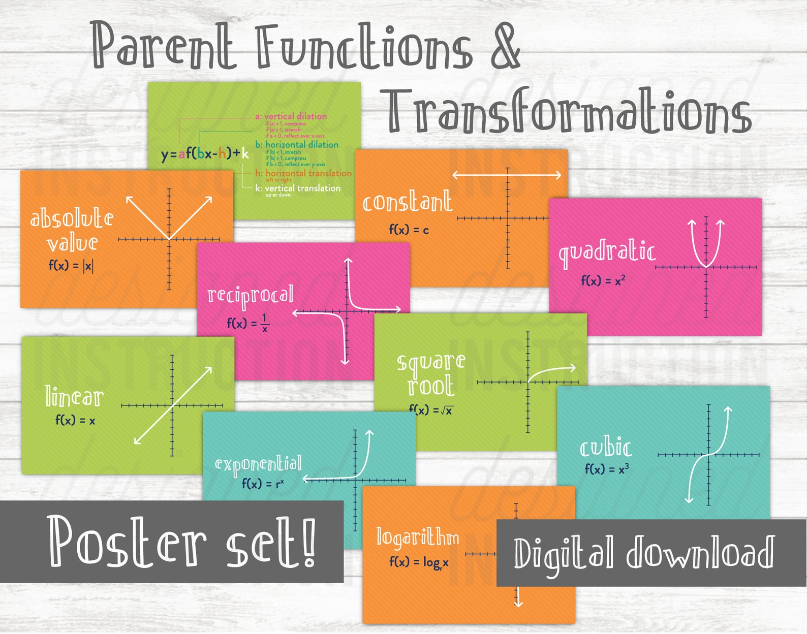 Parent Functions and Transformations: Math Classroom Poster, Algebra ...