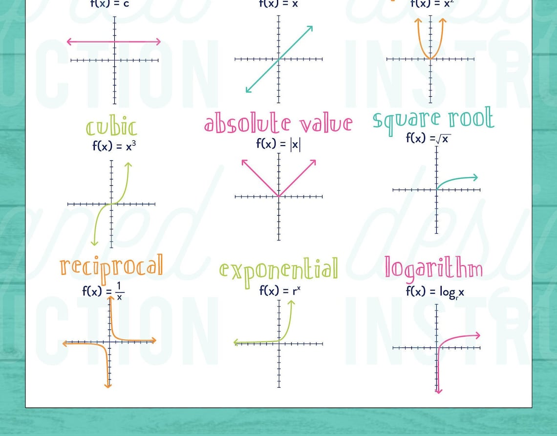 Parent Functions Poster, Algebra Poster, Calculus Poster, Pre Algebra ...