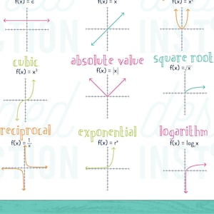 Parent Functions and Transformations: Instant Download Algebra 1 ...
