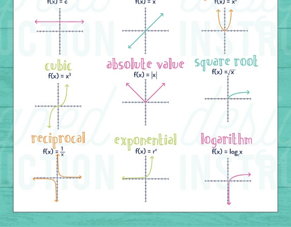Exponential Growth Parent Function
