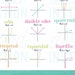Parent Functions and Transformations: Instant Download Algebra 1 ...