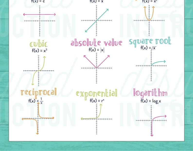Parent Functions and Transformations: Instant Download Algebra 1 ...