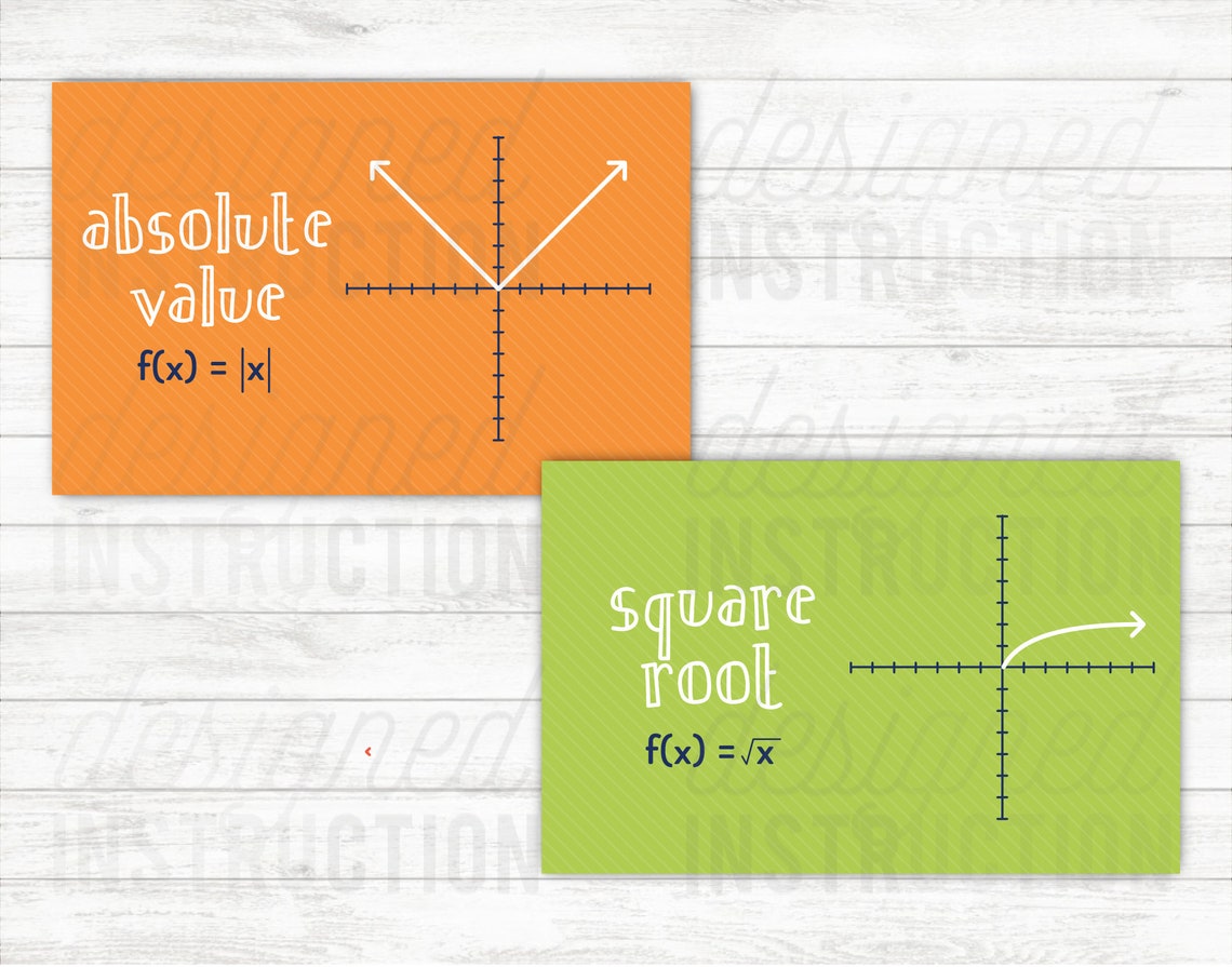 Parent Functions and Transformations: Math Classroom Poster, Algebra ...