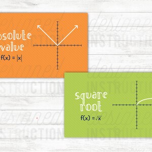 Parent Functions and Transformations: Math Classroom Poster, Algebra ...