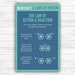Newton's 3 Laws Poster: Science Classroom Poster, Physics Poster ...