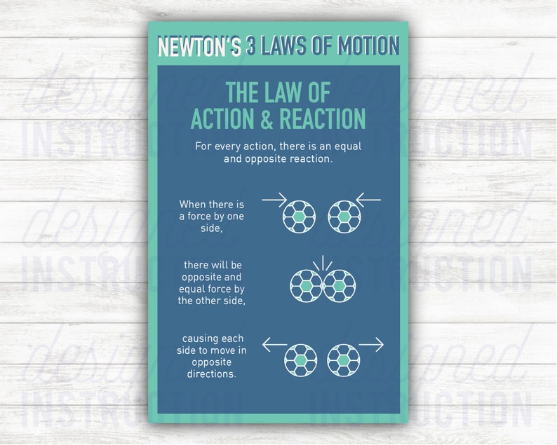 Newton's 3 Laws Poster: Science Classroom Poster, Physics Poster ...