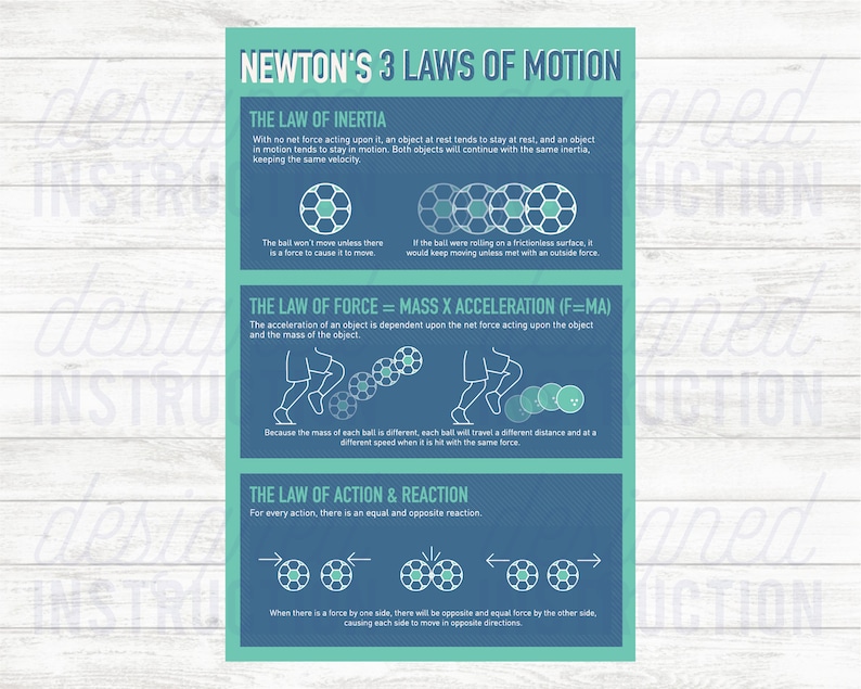 Newtons Laws Poster Physics Physics Poster Science - Etsy