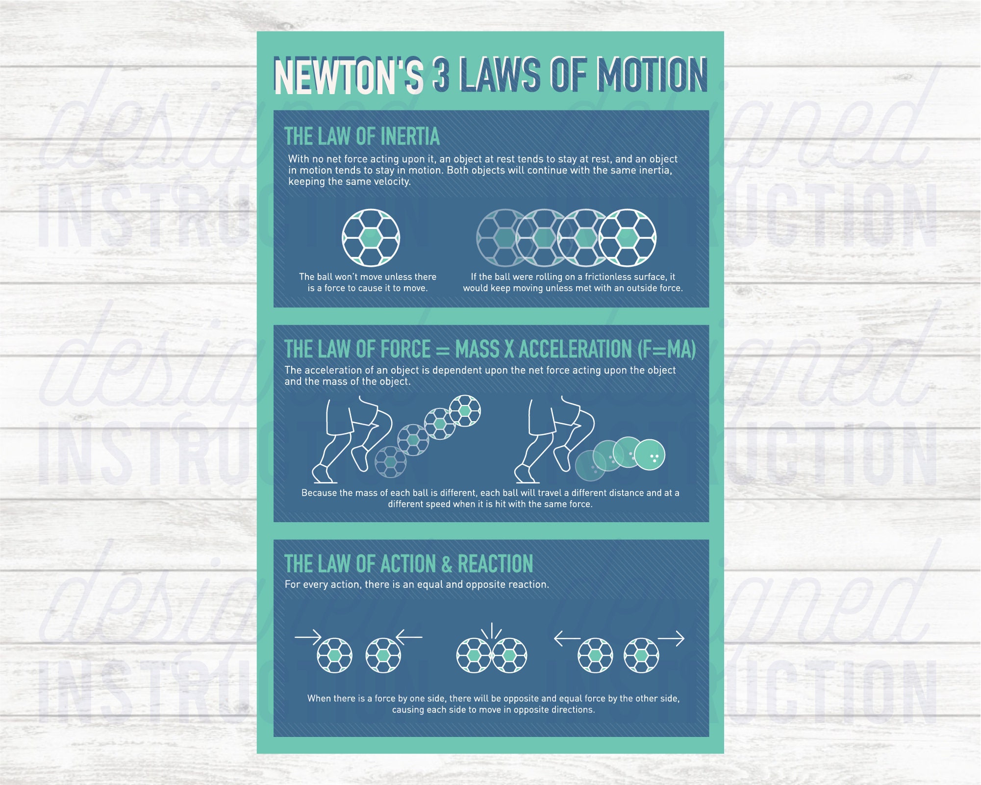 Newtons Laws Poster, Physics, Physics Poster, Science Classroom Decor ...