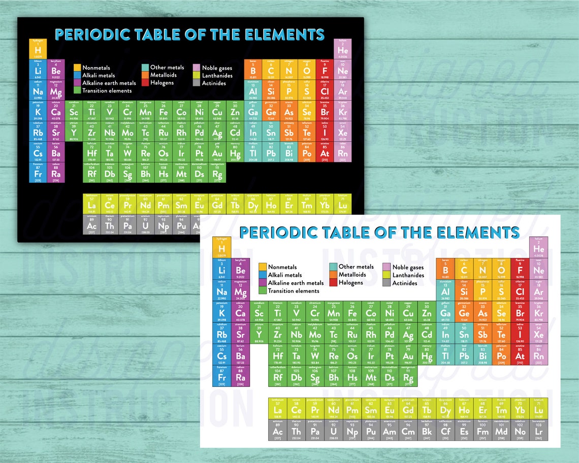 Periodic Table Poster, Science Classroom Decor, Science Poster, Science ...