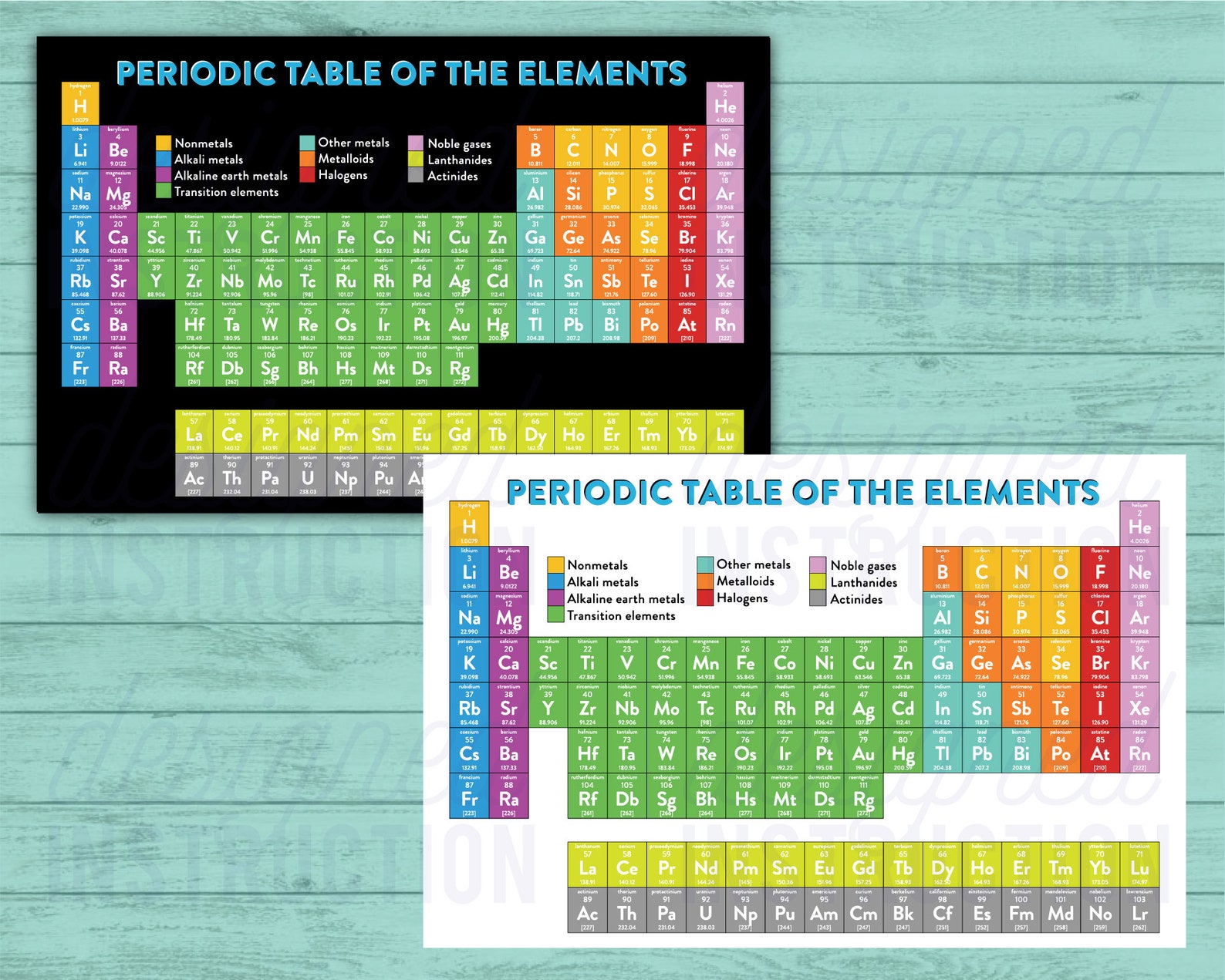 Periodic Table Poster, Science Classroom Decor, Science Poster, Science ...