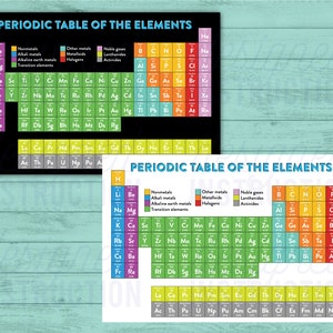 Periodic Table Poster, Science Classroom Decor, Science Poster, Science ...