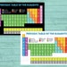 Periodic Table Poster, Science Classroom Decor, Science Poster, Science ...