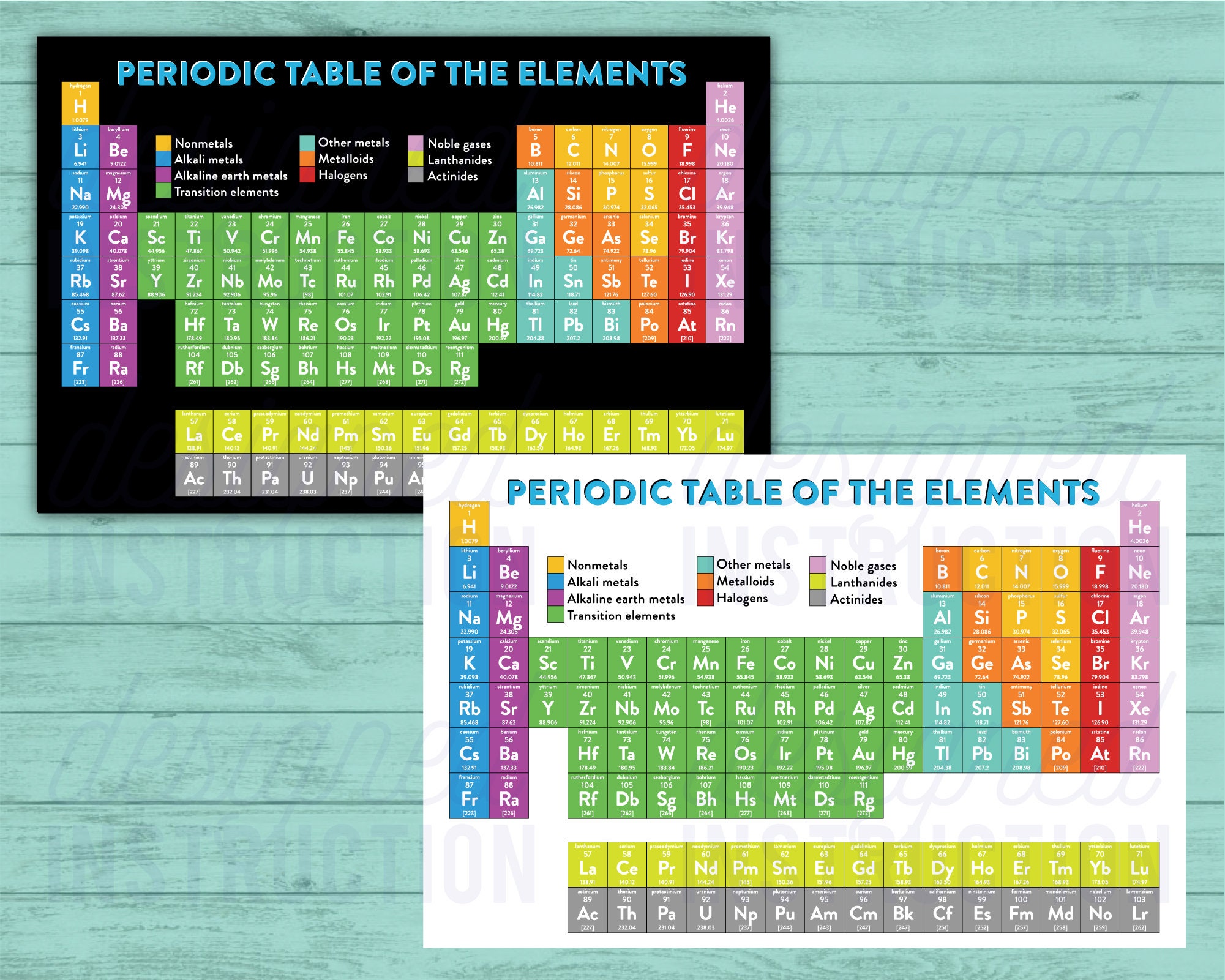 Periodic Table Poster, Science Classroom Decor, Science Poster, Science ...