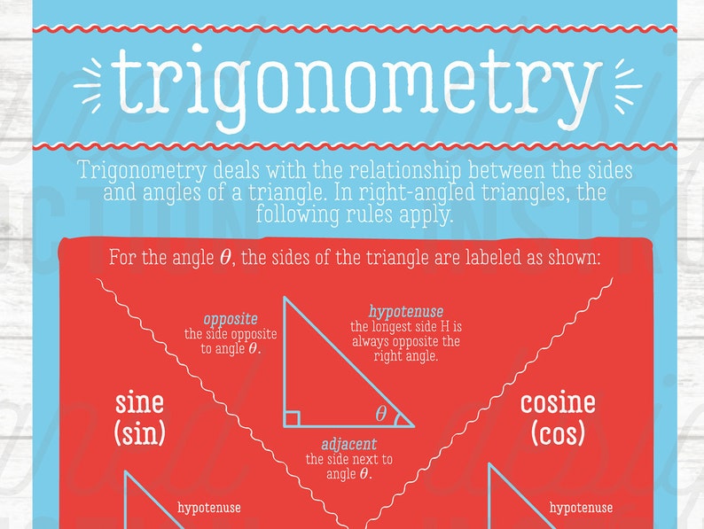 Trigonometry: Instant Download Cosine Sine Cos Sin Geometry Trig Home ...