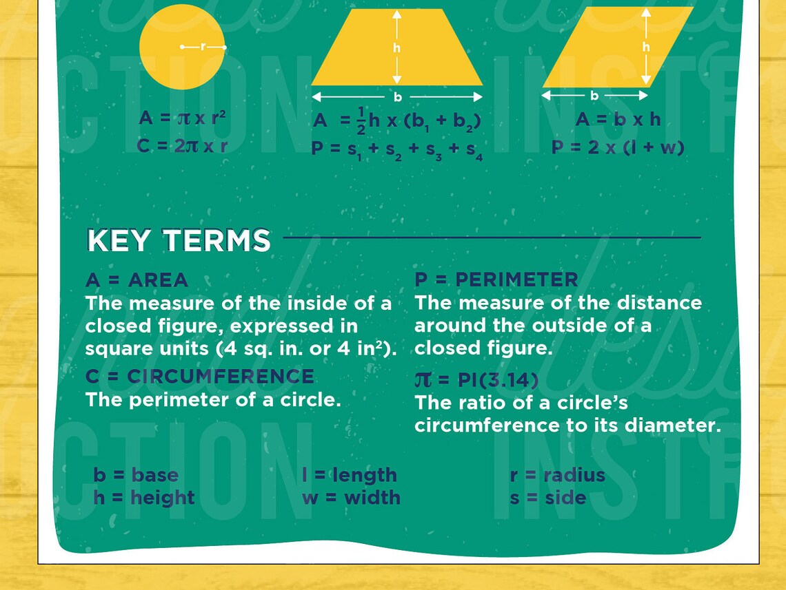 Area and Perimeter: Instant Download Math Geometry Classroom Decor ...