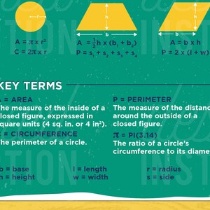 Middle School Math, Math Poster, Math Classroom Decor, Middle School ...