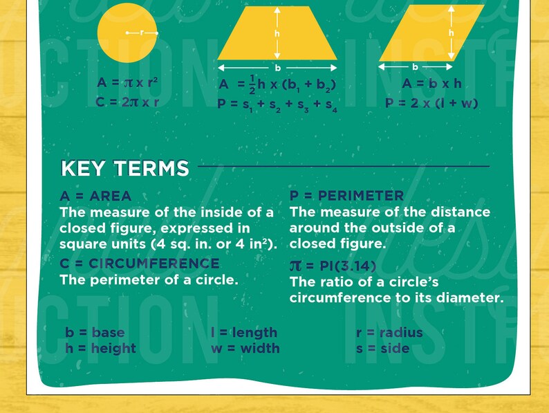 Middle School Math, Math Poster, Math Classroom Decor, Middle School ...