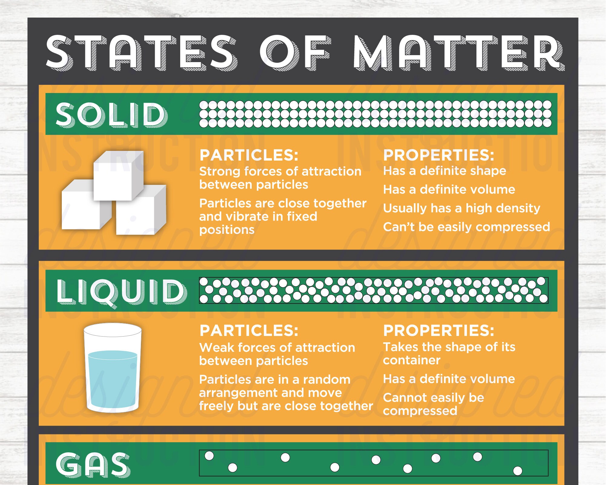 States of Matter, Science Classroom Decor, Physics, Science Poster ...