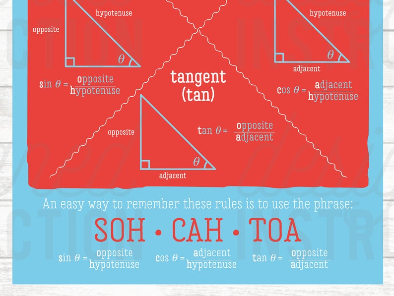 Trigonometry Poster Math Classroom Decor Calculus Trig - Etsy