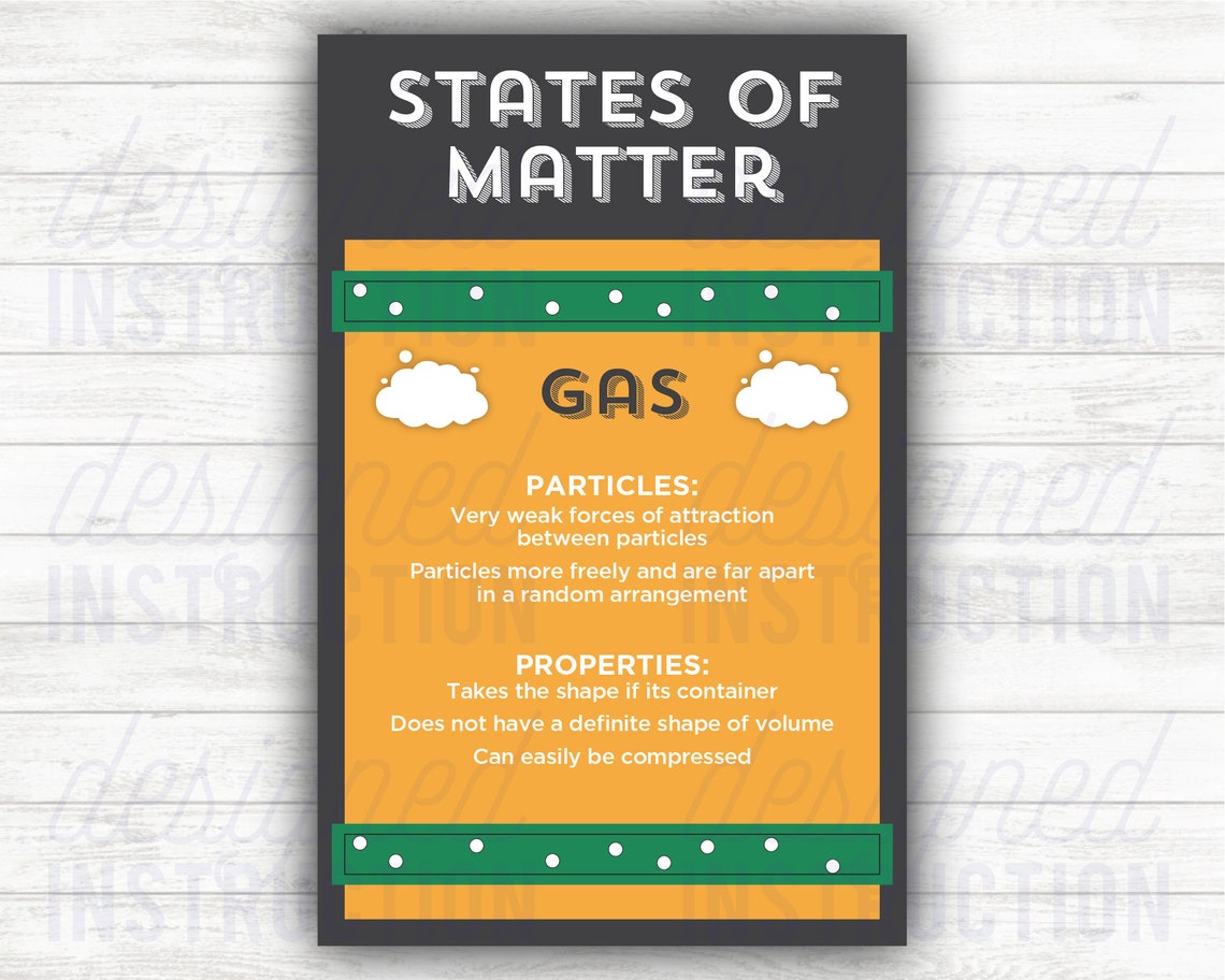 States of Matter Poster, Science Classroom Decor, Science Classroom ...