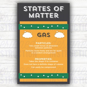 States of Matter Poster, Science Classroom Decor, Science Classroom ...