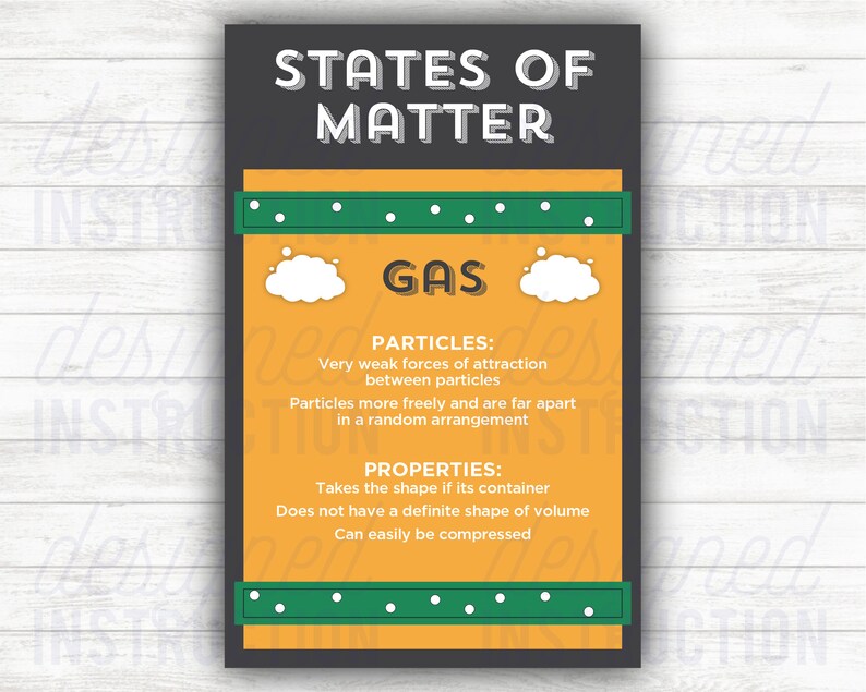 States of Matter Poster Set: Science / Physics /chemistry - Etsy