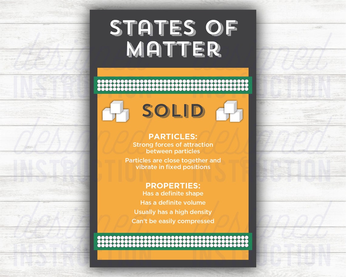 States of Matter Poster, Science Classroom Decor, Science Classroom ...