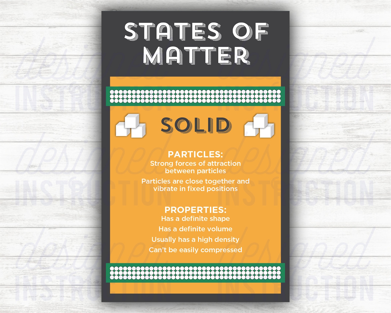 States of Matter Poster, Science Classroom Decor, Science Classroom ...