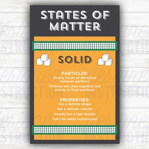 States of Matter Poster, Science Classroom Decor, Science Classroom ...