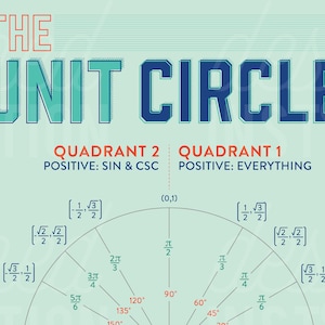 Unit Circle Poster, Calculus, Calculus Poster, Math Classroom Decor ...