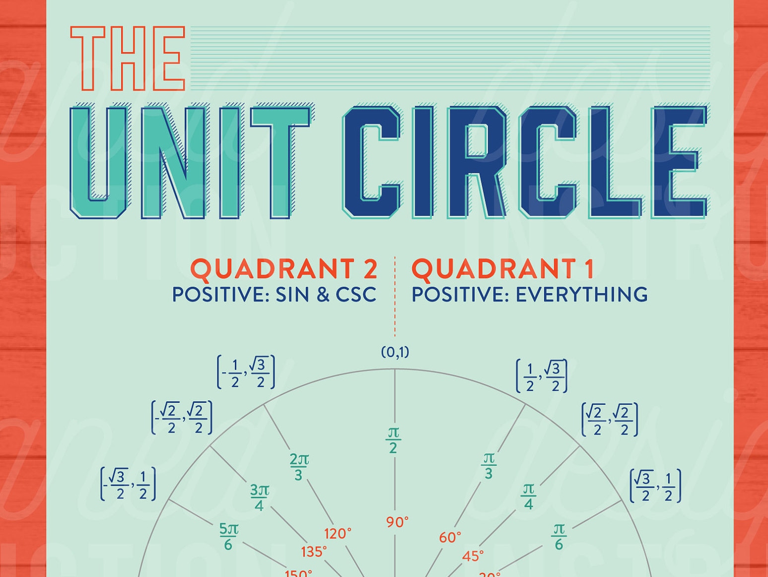 Unit Circle: Instant Download Algebra 2, Trigonometry, Pre Calculus ...