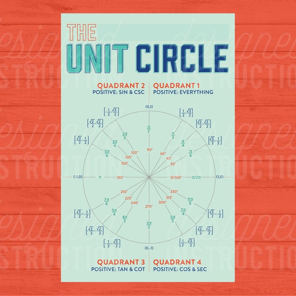 Trigonometry Poster - Etsy