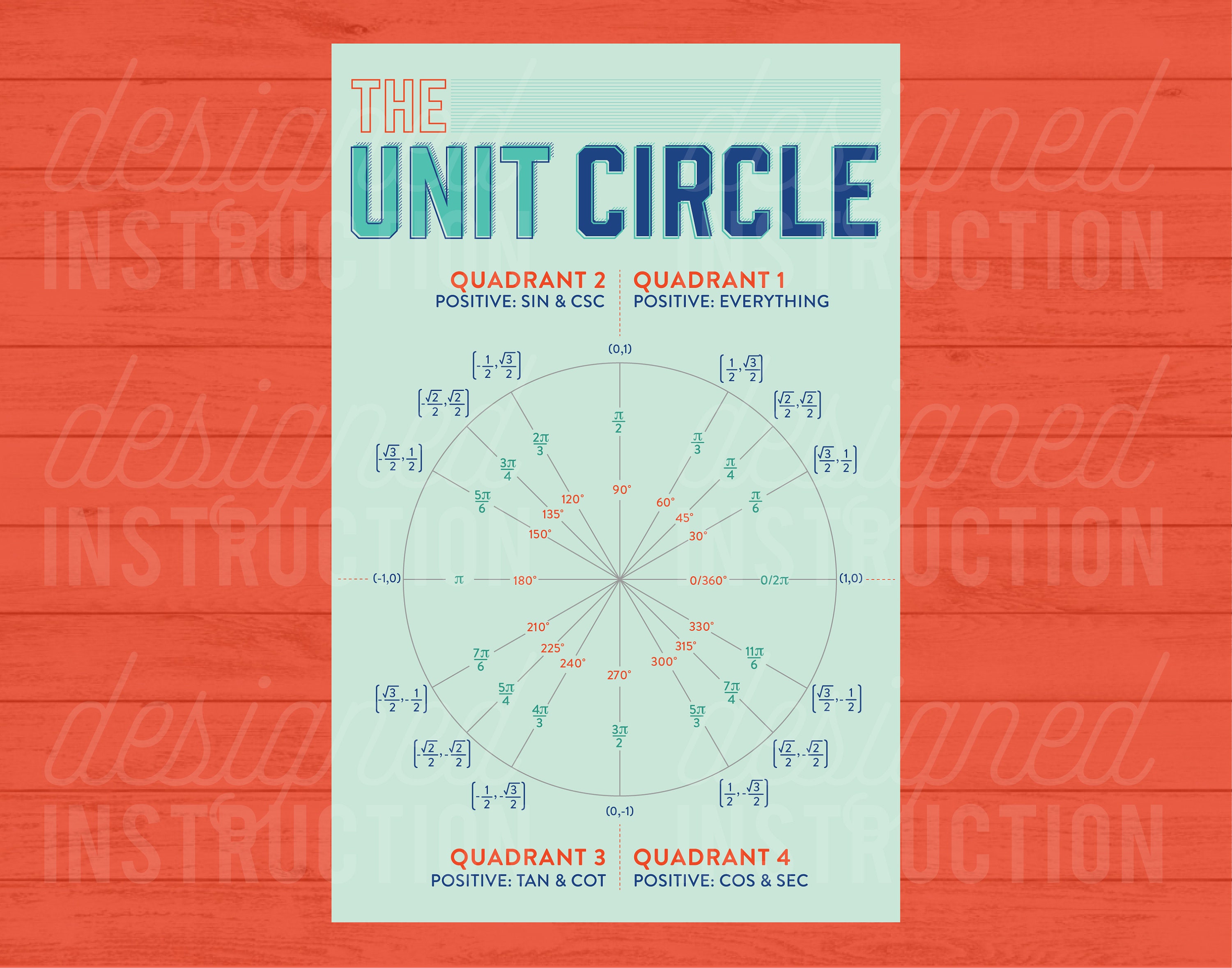 Unit Circle: Instant Download Algebra 2, Trigonometry, Pre Calculus ...