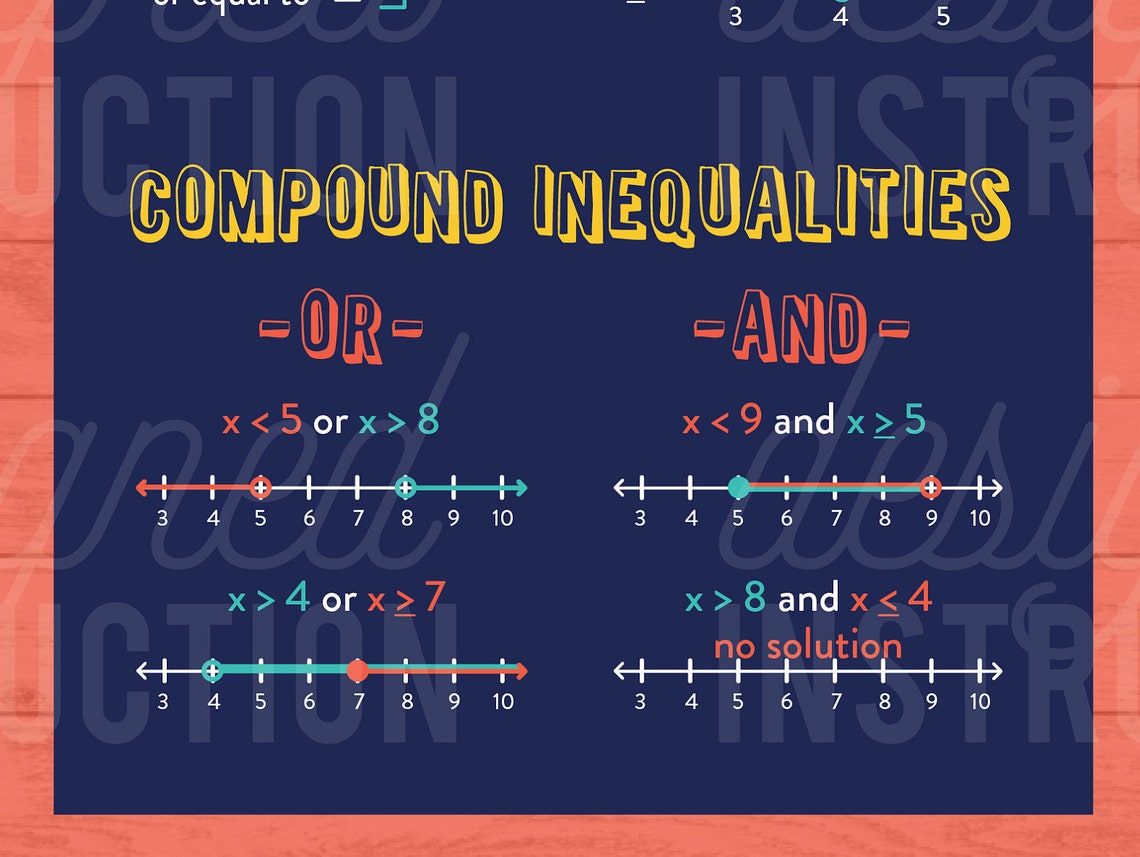 Algebra Poster, Math Classroom Decor, Math Classroom Poster, Math ...