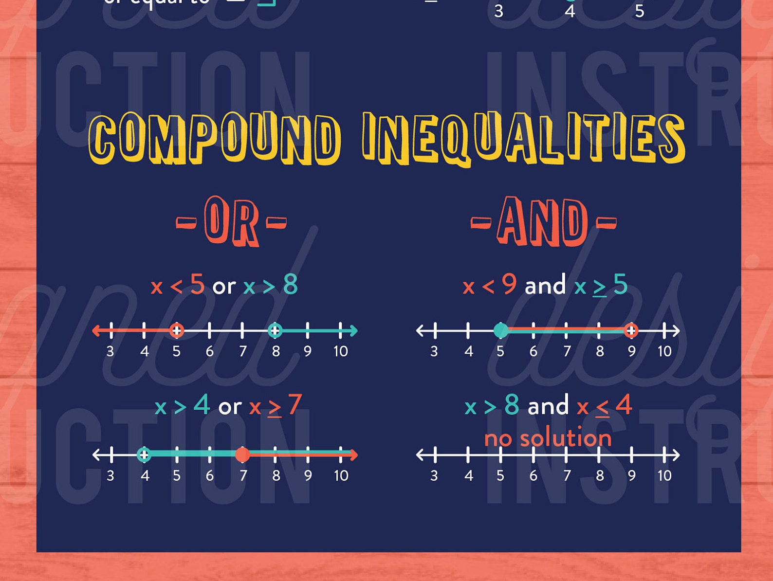 Algebra Poster, Math Classroom Decor, Math Classroom Poster, Math ...
