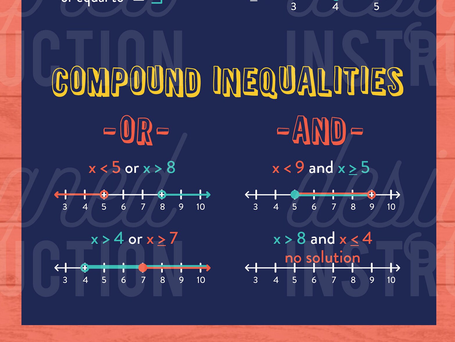 Algebra Poster, Math Classroom Decor, Math Classroom Poster, Math ...