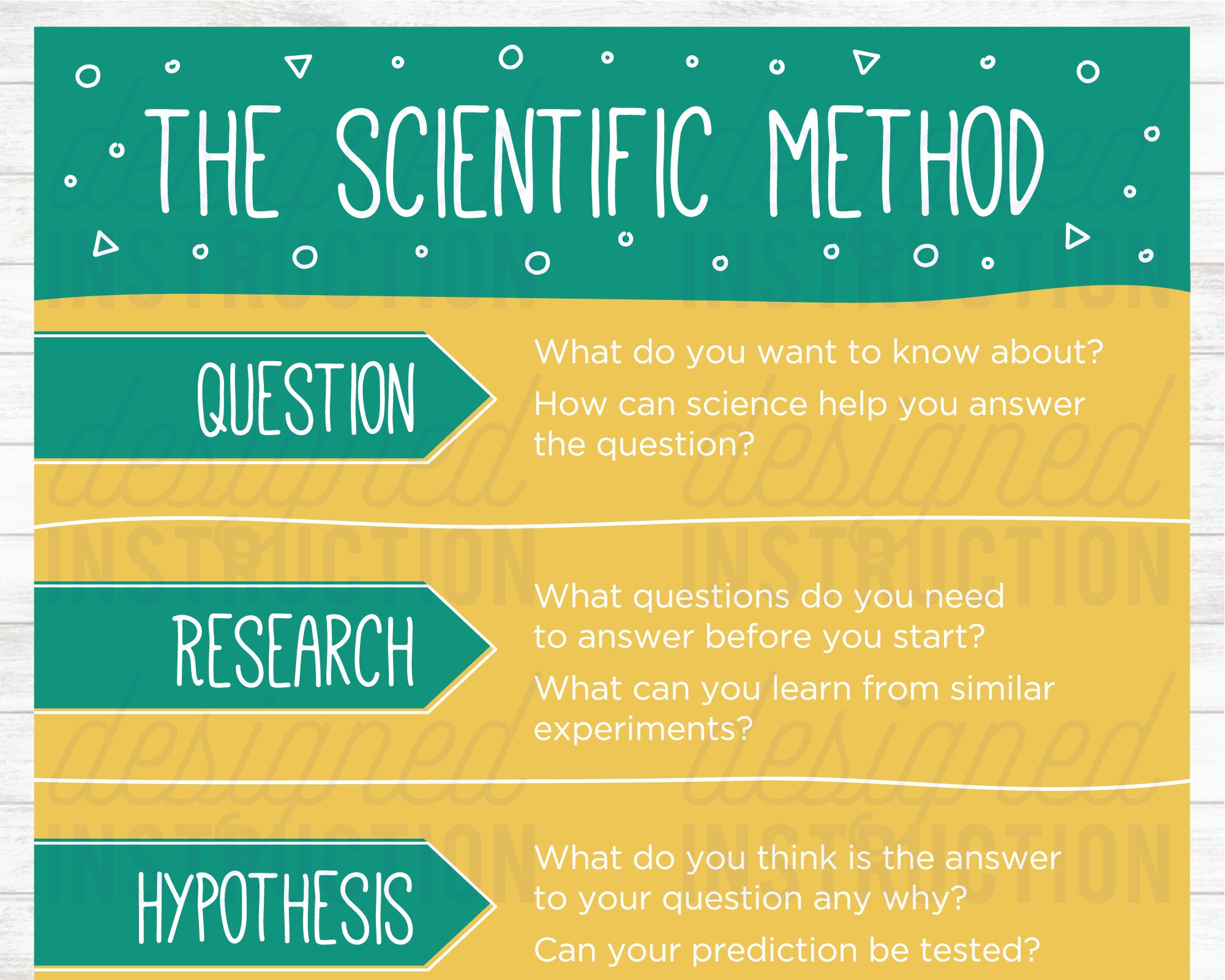 Wetenschappelijke Methode Poster Natuurwetenschappelijke Methode