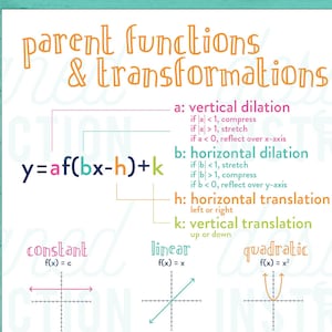 Algebra Poster Math Classroom Decor Pre Algebra Pre - Etsy